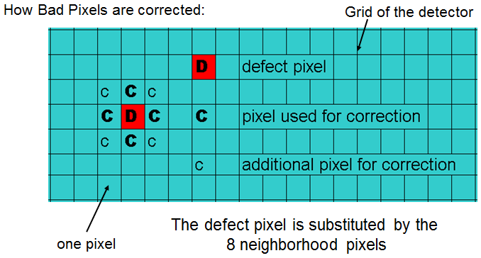 Bad Pixel Management • X-Ray NDT Forum